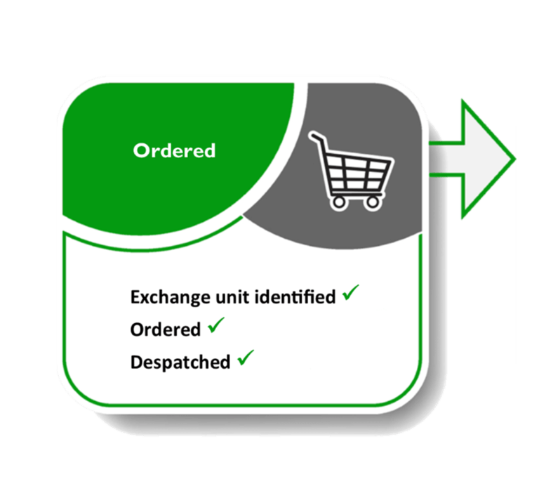X-change ECU's Order Today Fit Tomorrow | CV Electronics Ltd