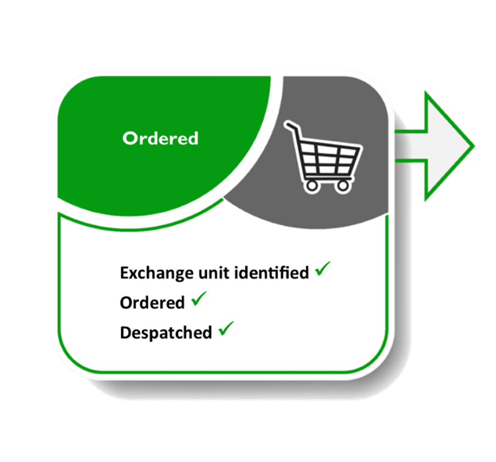 X-change units Order Today Fit Tomorrow | CV Electronics Ltd